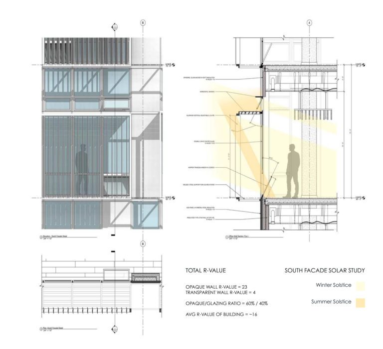 Architecture Program | Architecture Degree | Judson University